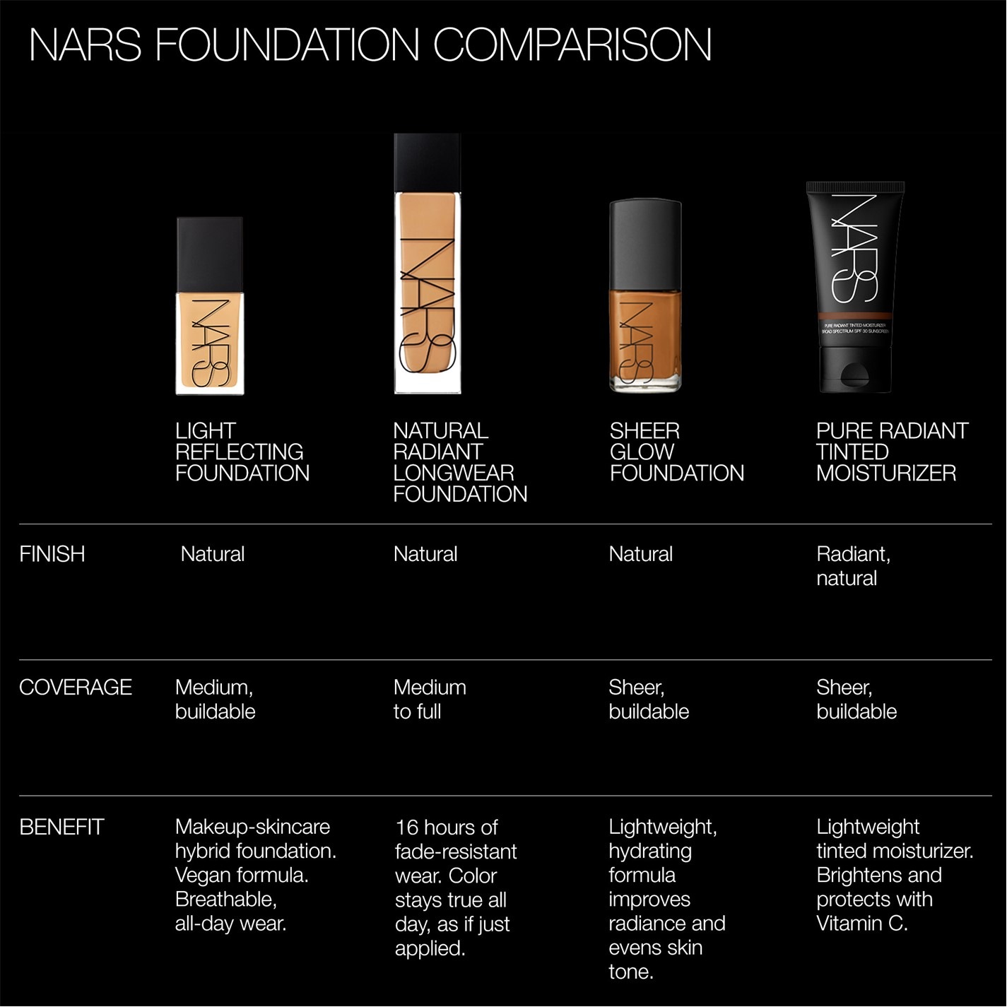 Nars | Pure Radiant Tinted Moisturizer SPF30/PA+++ | Women | Tinted ...