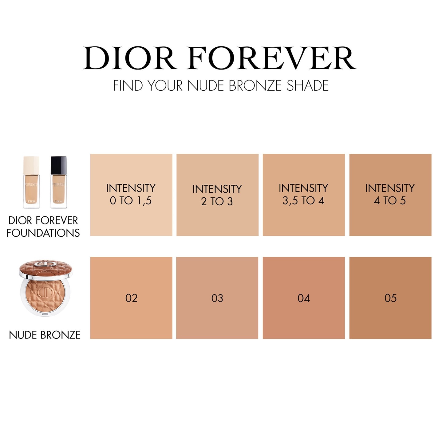 DIOR | Forever Nude Bronze Glow | Women | Powder Bronzers | Flannels
