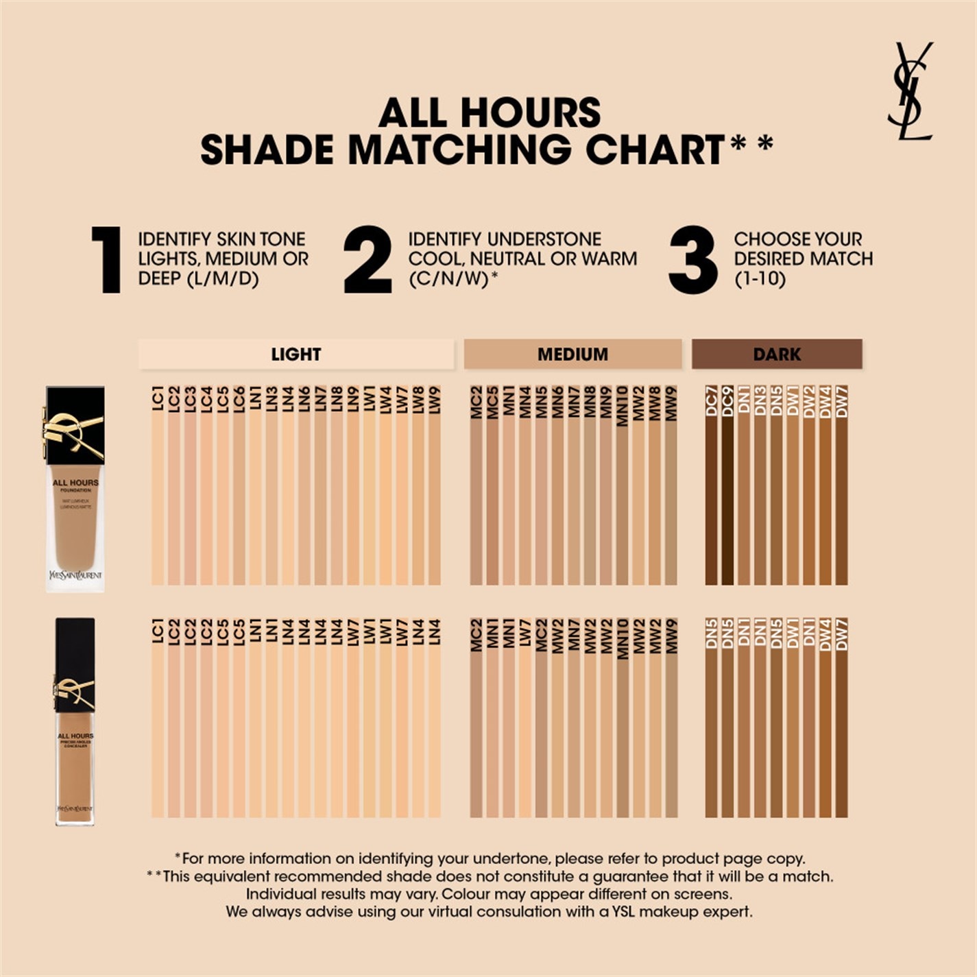 Yves Saint Laurent | All Hours Precise Angles Concealer | Women ...