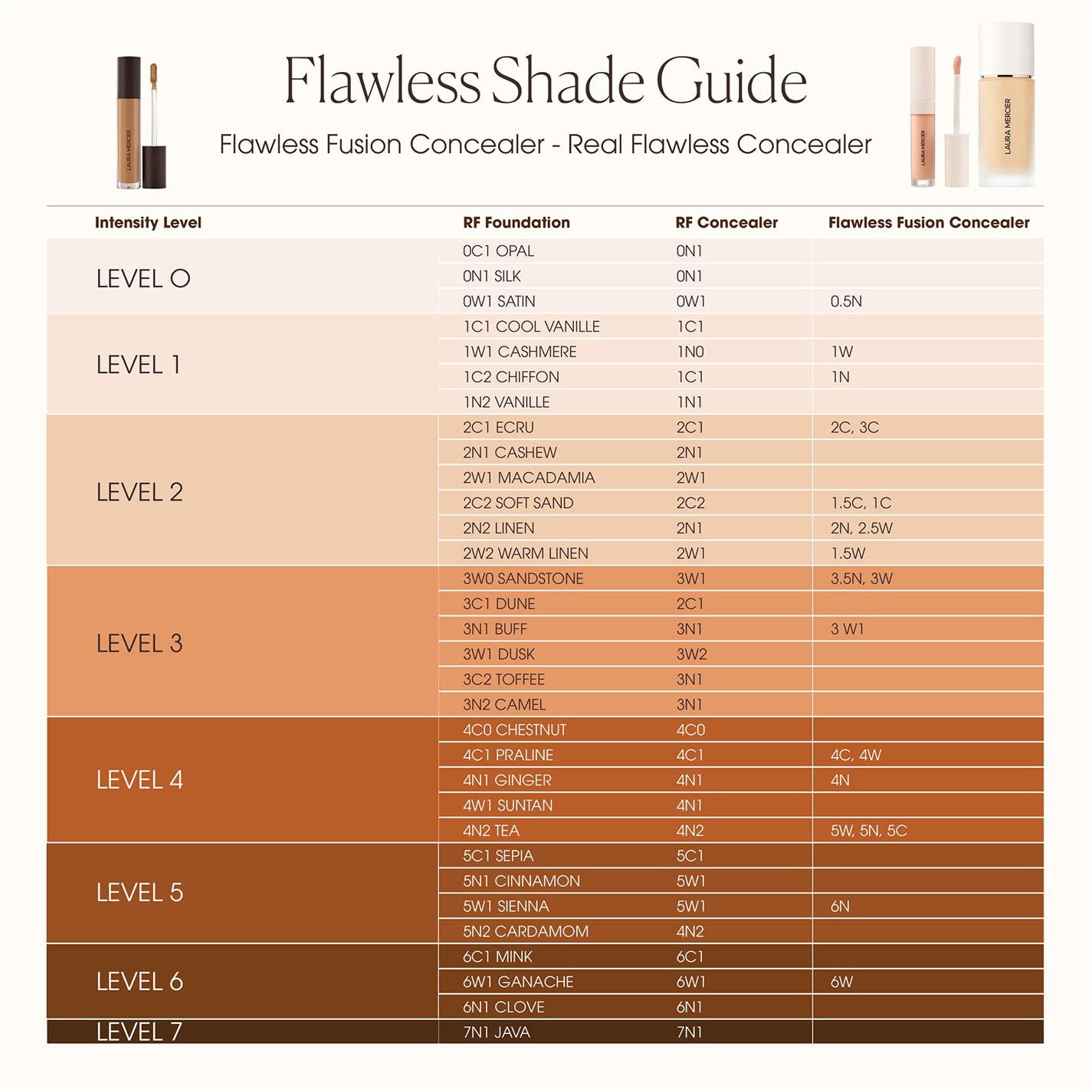 Laura Mercier | Real Flawless Weightless Perfecting Concealer | Women ...